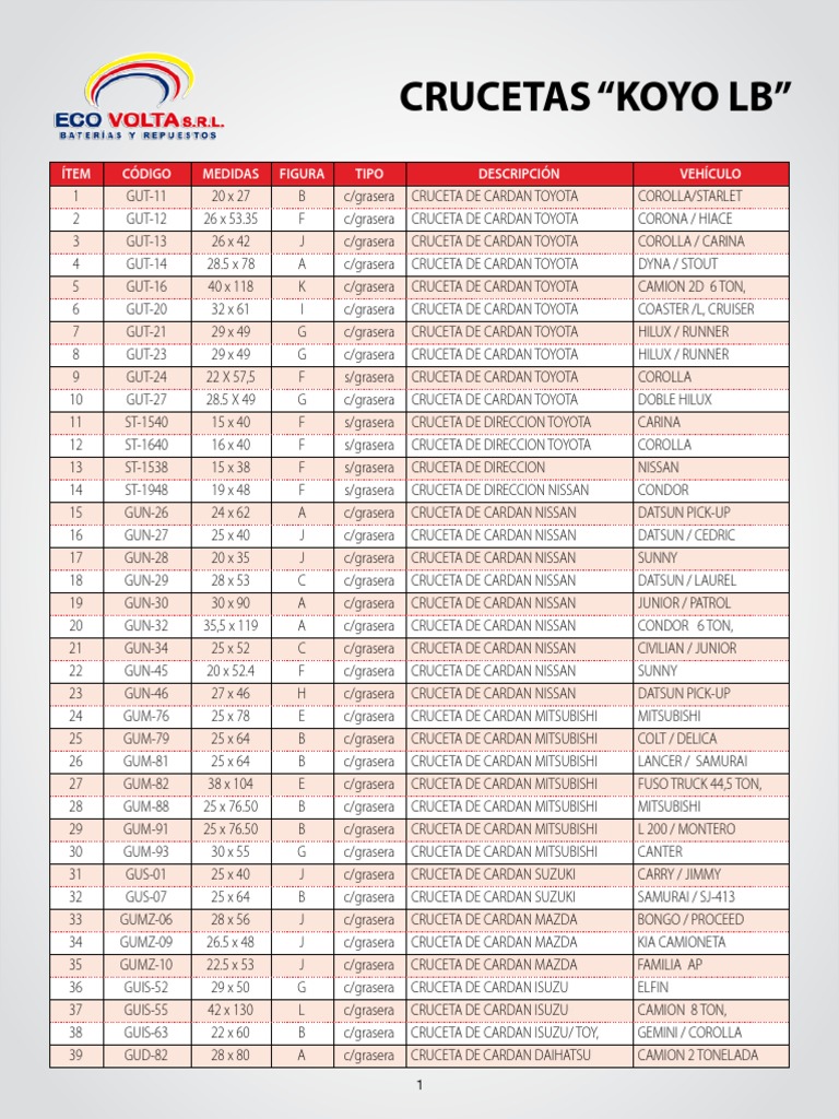 Crucetas Koyo | Descargar gratis PDF | Nissan | Motor Vehicle Manufacturers Of Japan