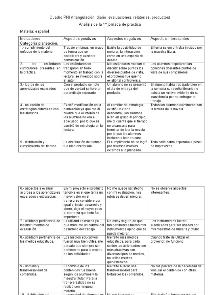 Cuadro PNI | PDF | Evaluación | Planificación