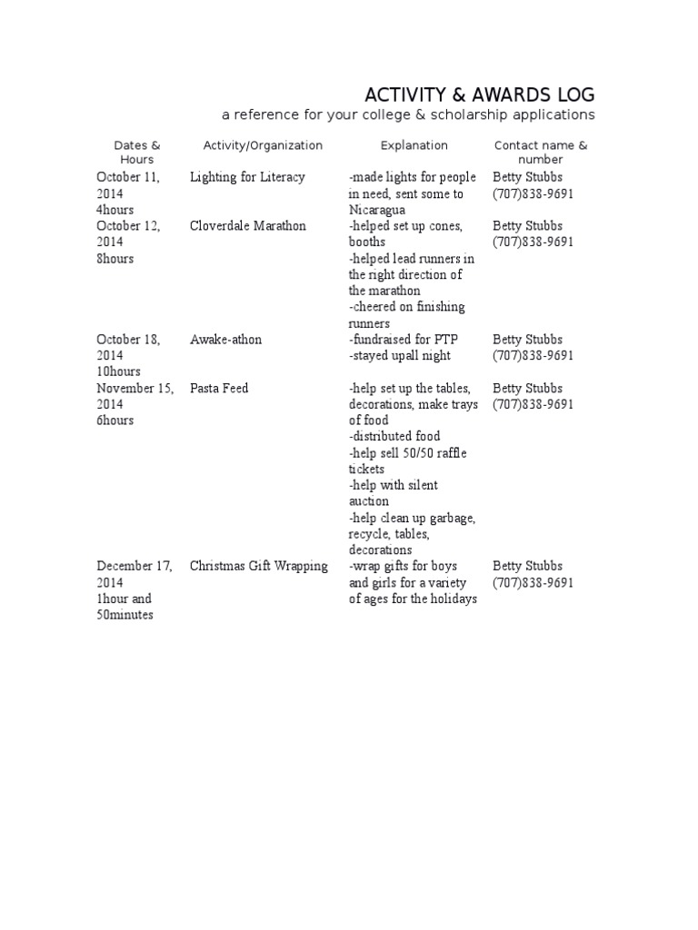 Activity Log | PDF