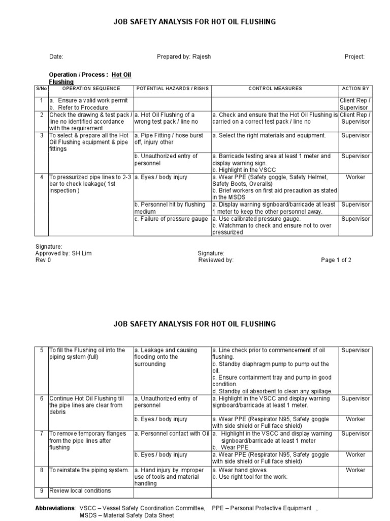 Jsa-Hot Oil Flushing | PDF | Personal Protective Equipment | Prevention