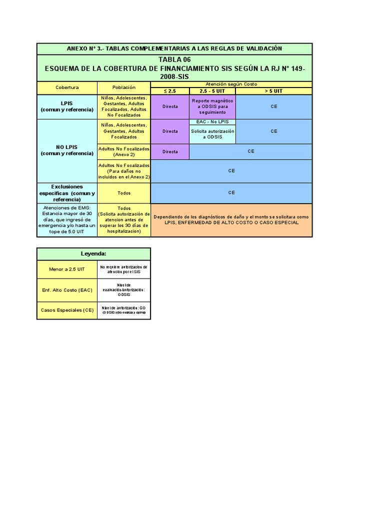 Tablas Reglas V.final 07-10-09 Final 6 | PDF
