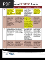 Speaking and Writing Rubrics | PDF | Speech | Reading Comprehension