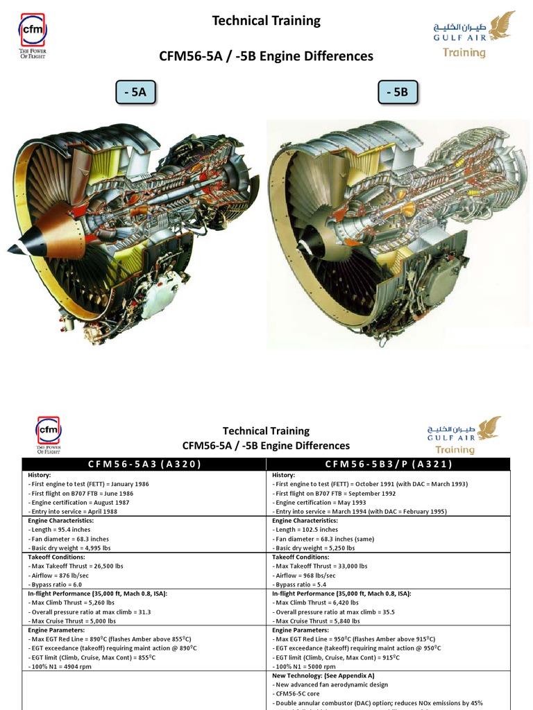 CFM56 5A 5B Differences | Engines | Valve