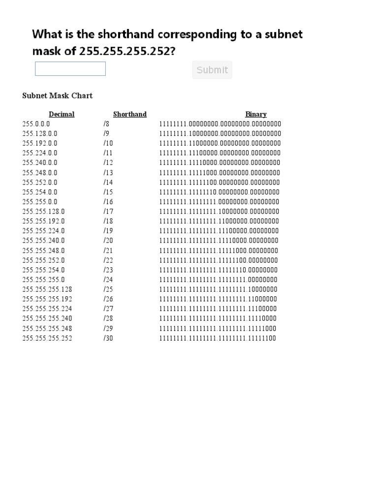 Subnet Mask Chart: Decimal Shorthand Binary | PDF