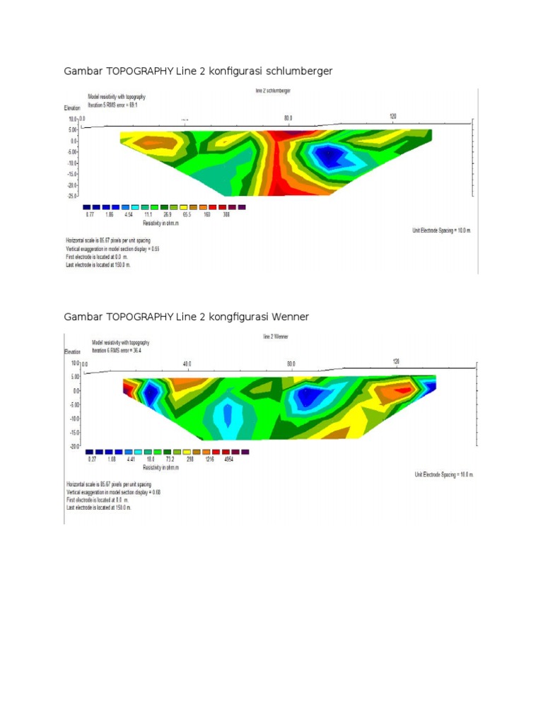 Topography Configurations: Schlumberger & Wenner | PDF | Teaching ...