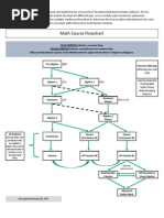 Math Course Flowchart - v102017 | PDF | Teaching Mathematics | Geometry