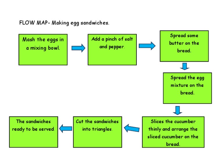Egg Sandwich Making Flowchart | PDF | Cooking, Food & Wine