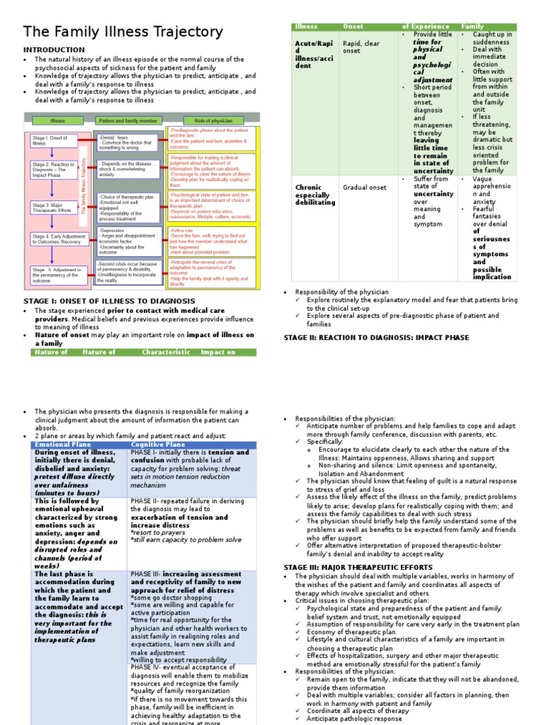 The Family Illness Trajectory | PDF | Anxiety | Grief