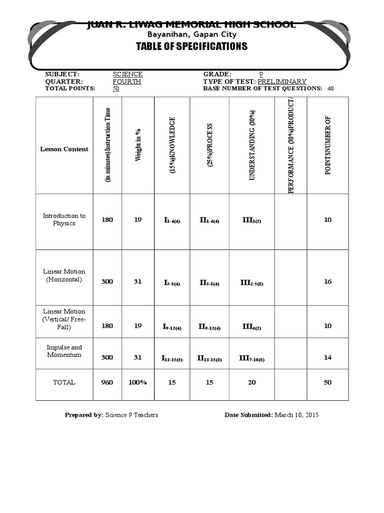 Science 9 Physics Exam Specs | PDF | Velocity | Force