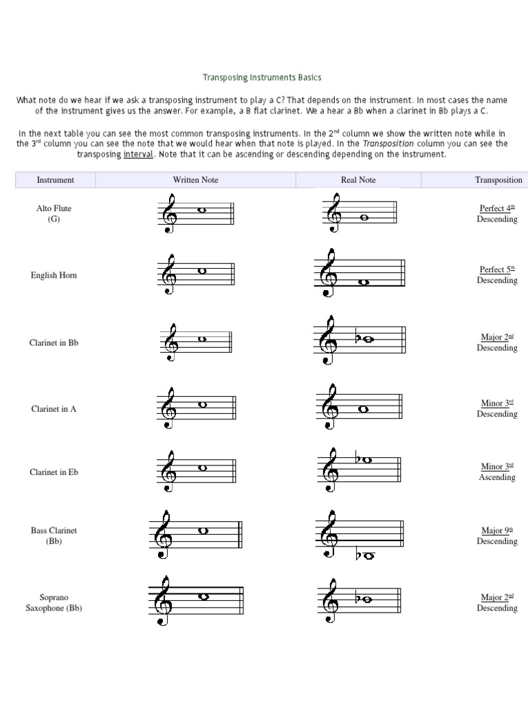 Transposing Instruments Basics | PDF