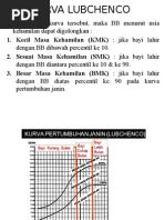 Kurva Lubchenco | PDF
