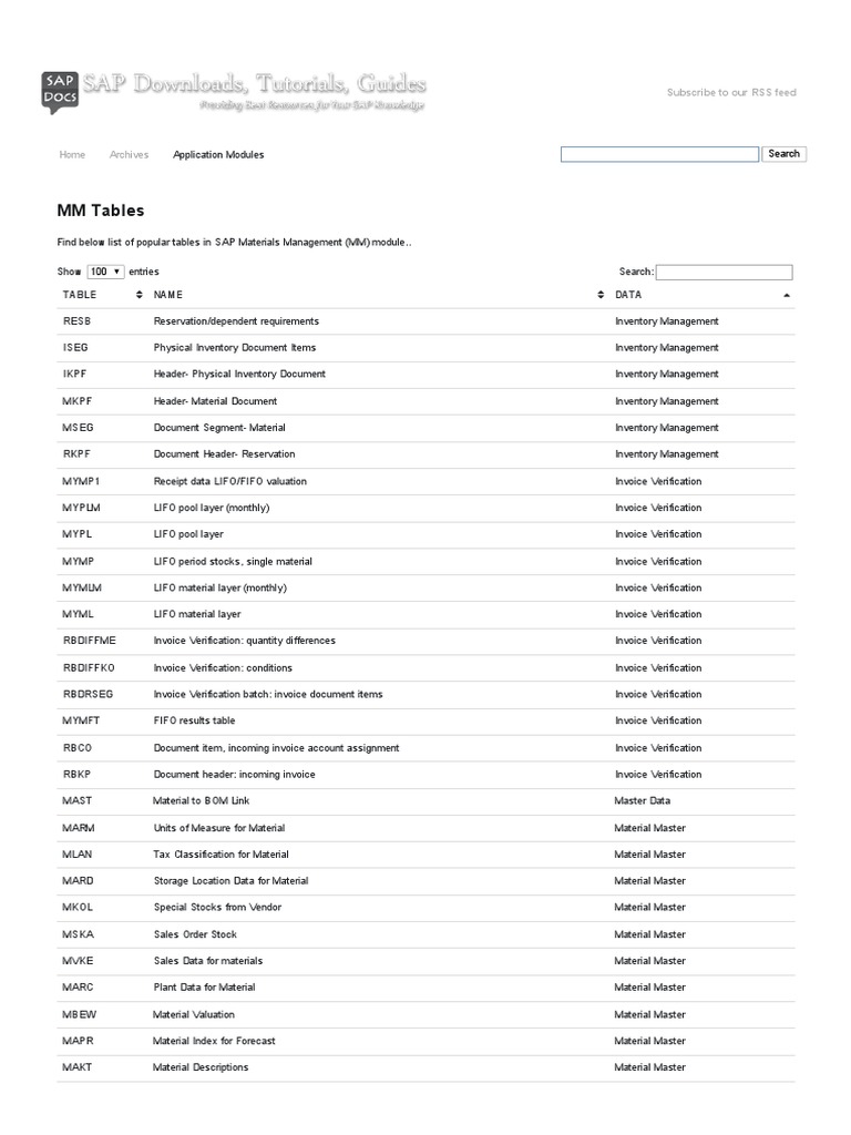 SAP MM Tables _ SAP Materials, Documents, Tutorials | Inventory | Invoice
