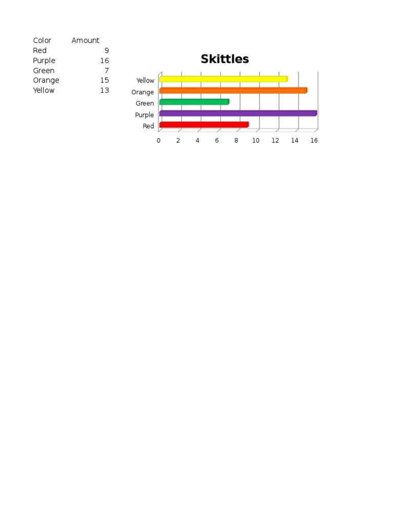 Skittles | PDF