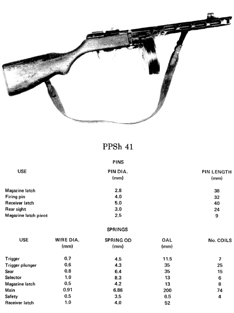 Firearms Construction Guide Russian PPSH41 Sub Machine Gun Complete ...