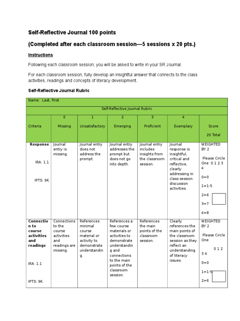 Self-Reflective Journal Guidelines | PDF