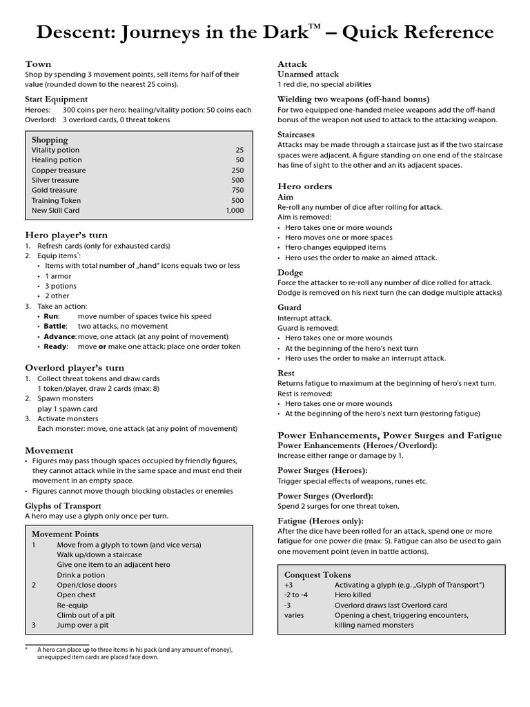 Descent Quick Reference | PDF | Gaming | Leisure