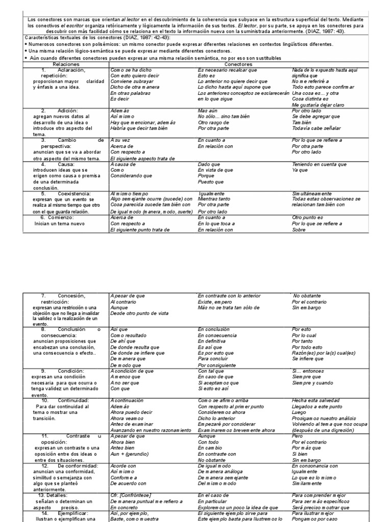 Conectores Textuales | PDF | Ensayos | Información