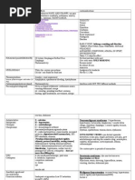 Infectious Disease Bug-Drug Chart | PDF | Medical Treatments | Antibiotics