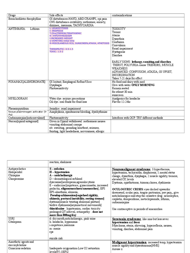 Medication Contraindications Overview | PDF | Self-Improvement | Wellness