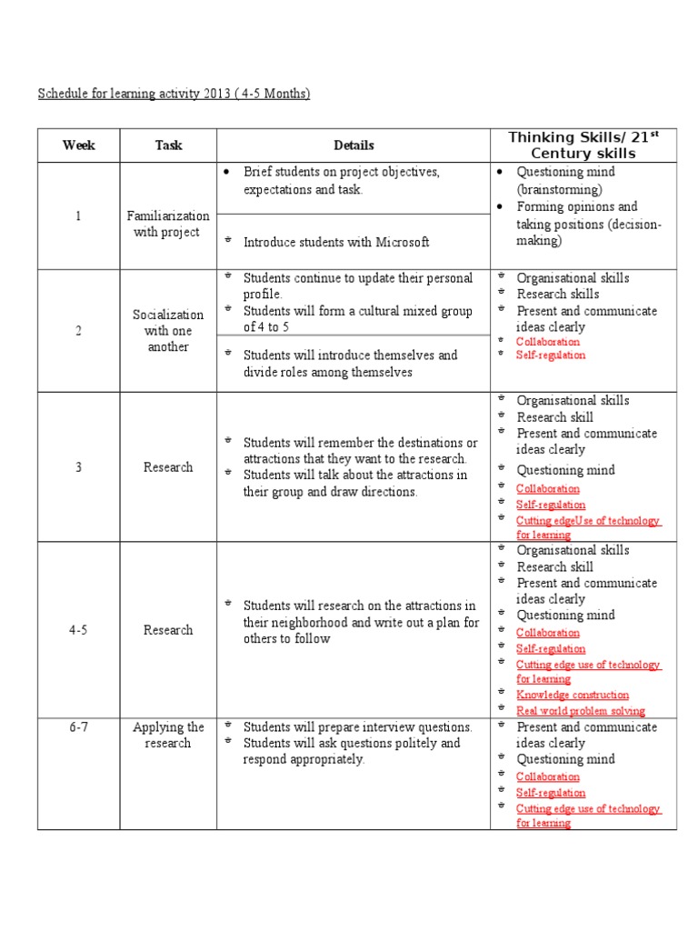 21st Century Skills Learning Schedule | PDF | Collaboration | Mind