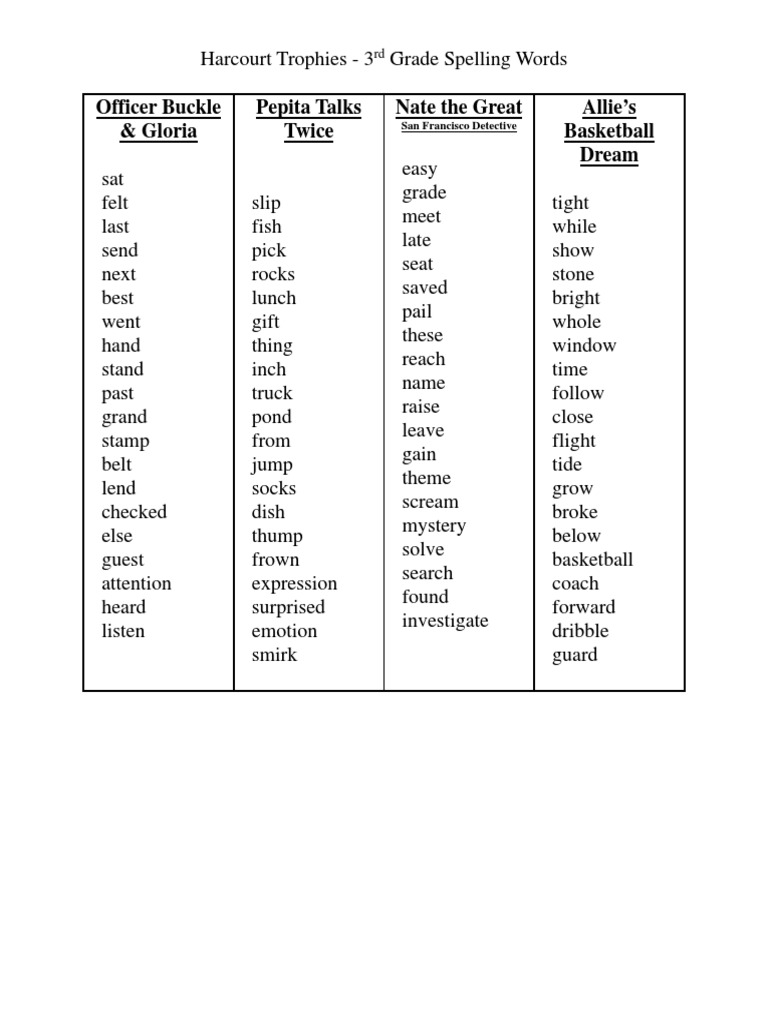3rd Grade Spelling List | PDF | Laughter | Leisure
