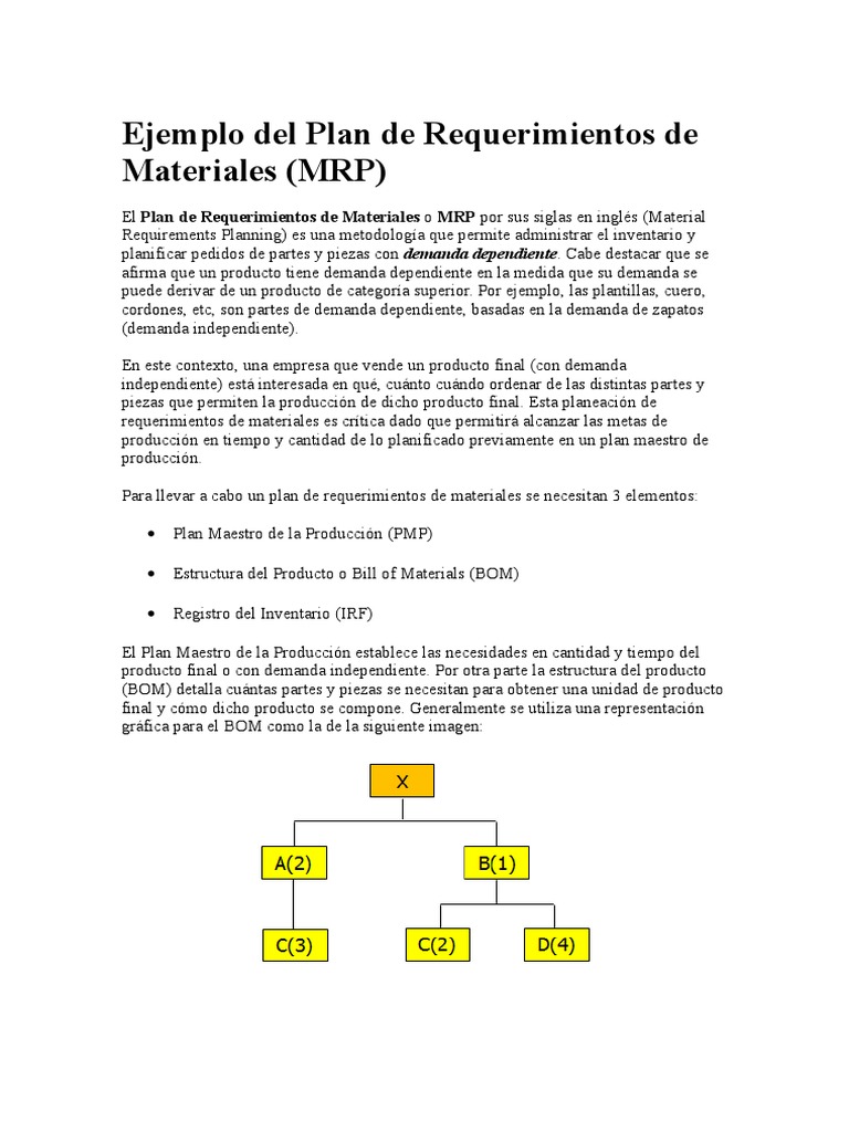 MRP - Ejemplo Del Plan de Requerimientos de Materiales | PDF | Inventario | Producto (Negocio)