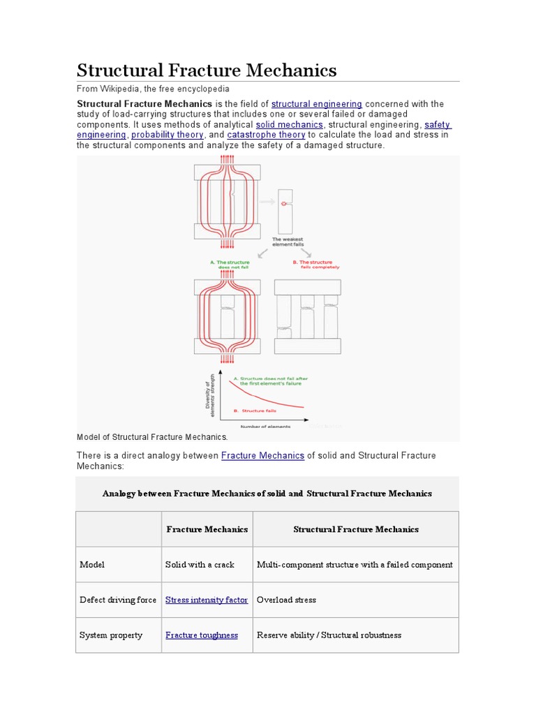 Structural Fracture Mechanics | PDF | Fracture Mechanics | Mechanical ...