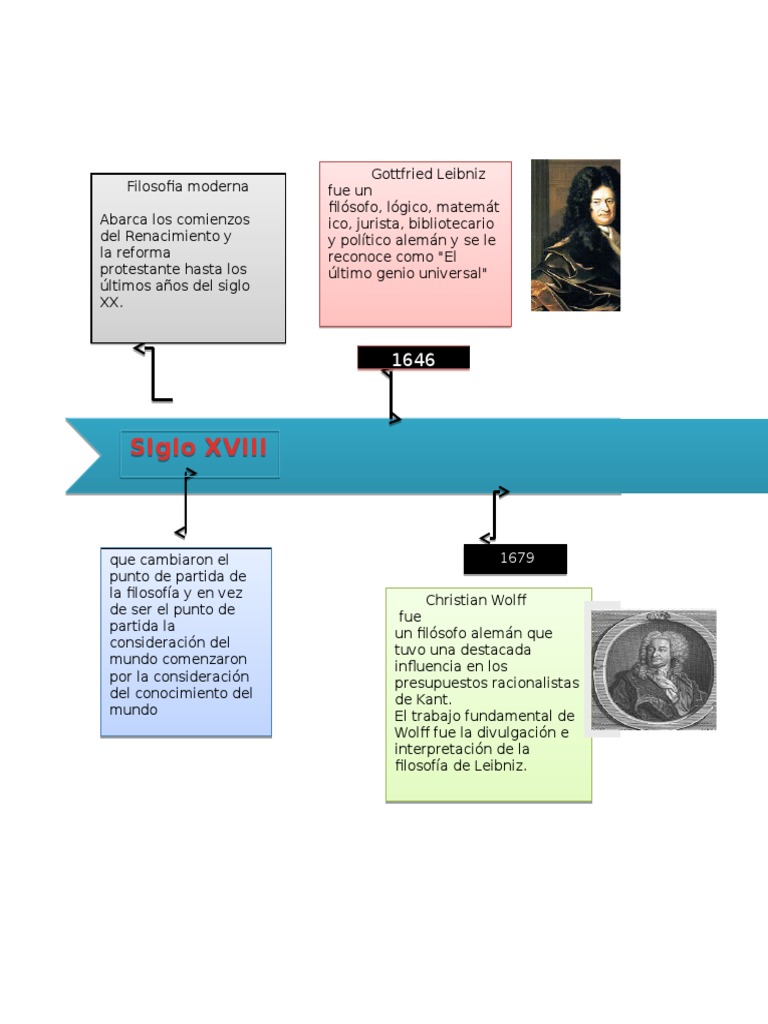 Linea Del Tiempo de Filosofos Modernos | PDF | Era de iluminacion ...