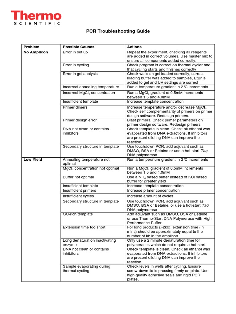 PCR Troubleshooting Guide | PDF | Polymerase Chain Reaction | Primer ...