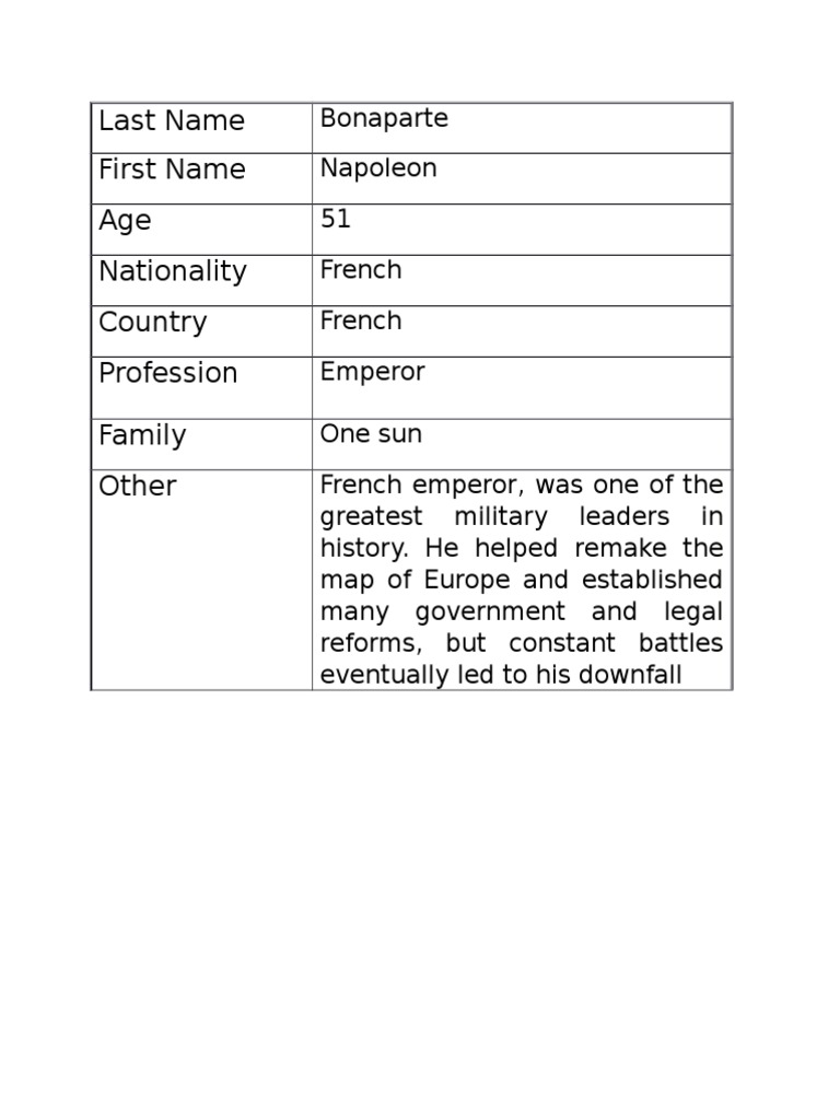 Last Name First Name Age Nationality Country Profession Family Other | PDF
