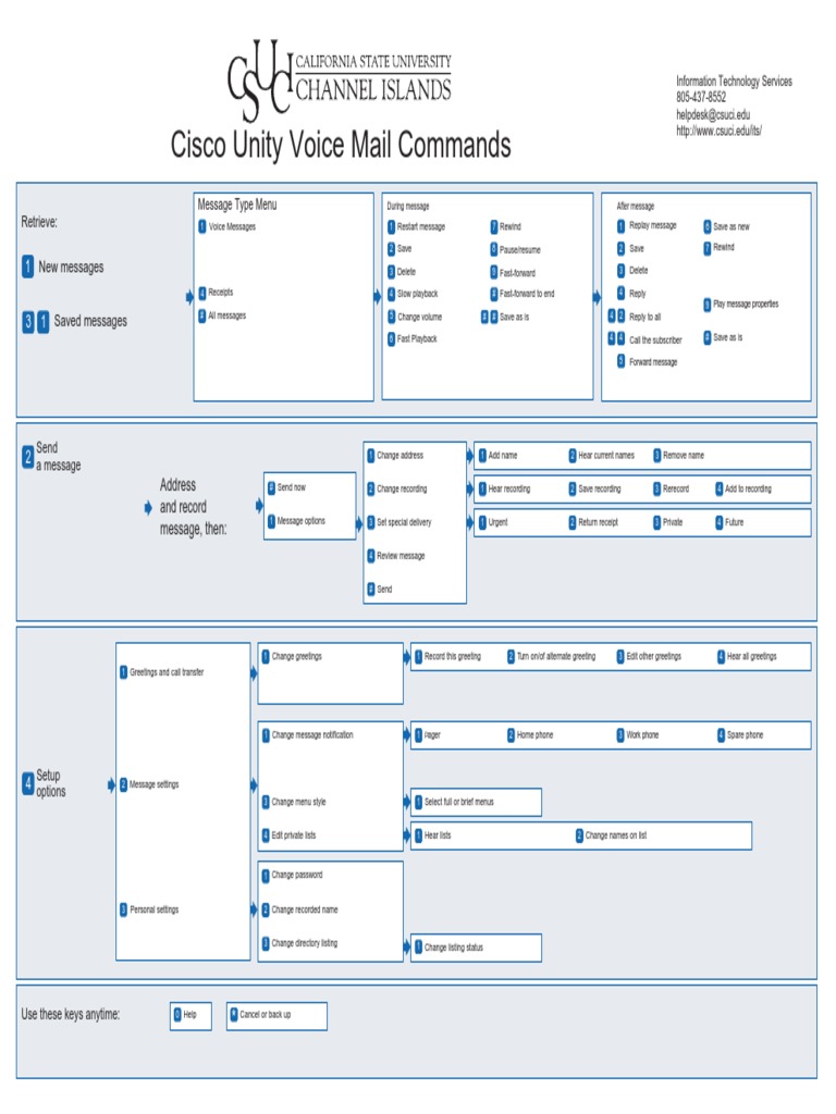 Cisco Unity Voicemail Guide | PDF | Computers