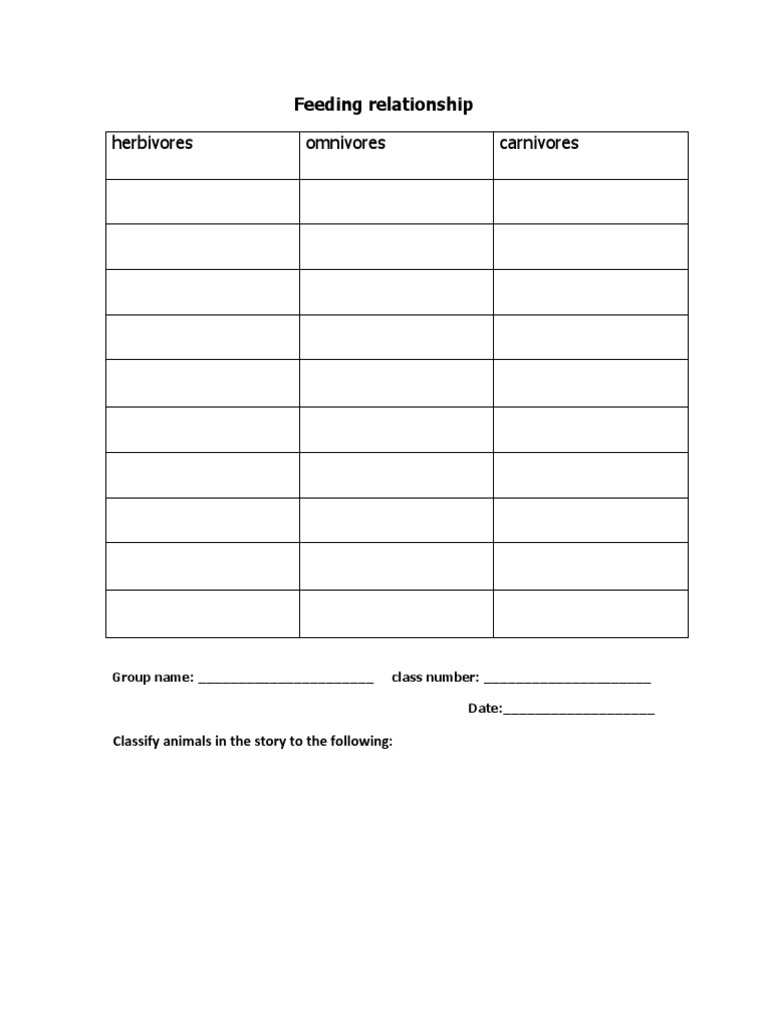 Animal Feeding Relationships Guide | PDF | Wellness | Science & Mathematics