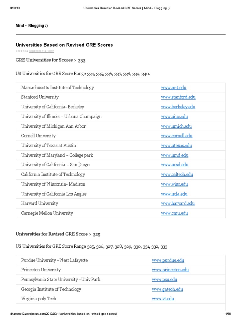 Top US Universities by GRE Score Ranges | PDF | Illinois | Missouri