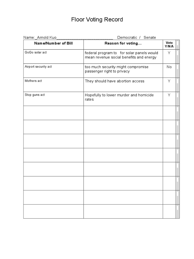 Arnold Kuo's Voting Record Summary | PDF