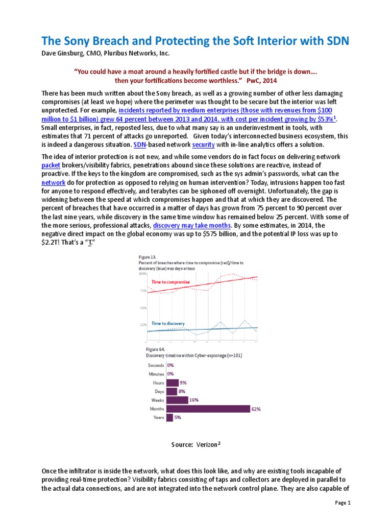 The Sony Breach and Protecting The Soft Interior With SDN | PDF ...