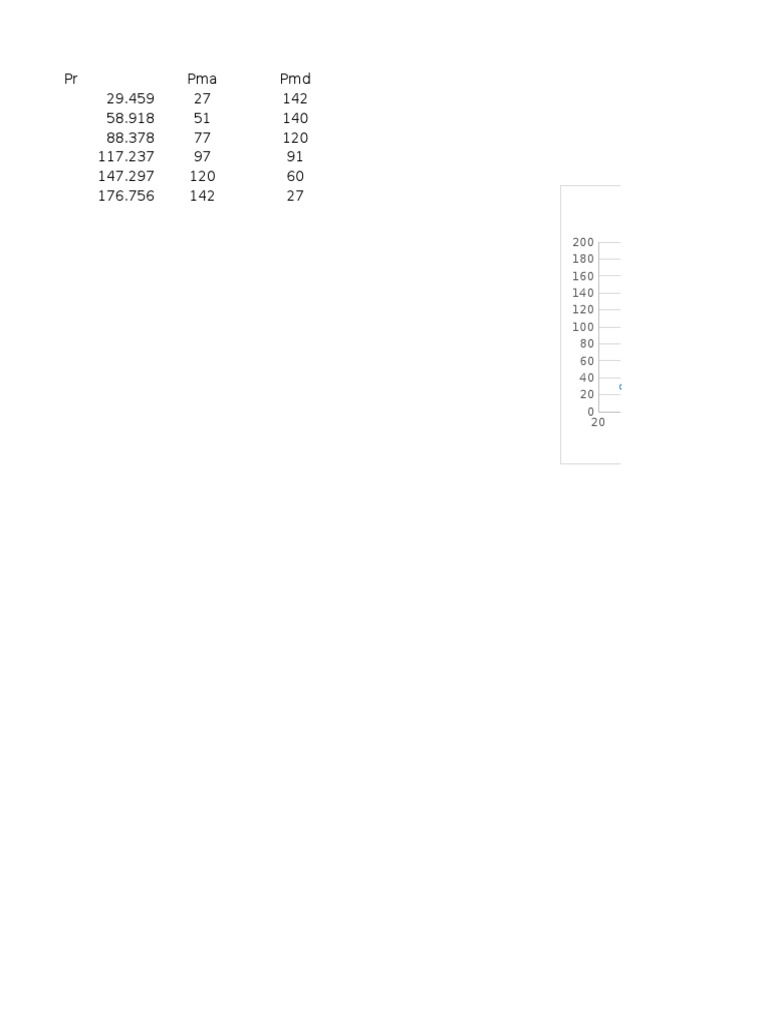 PR vs PMA and PMD Analysis Data | PDF