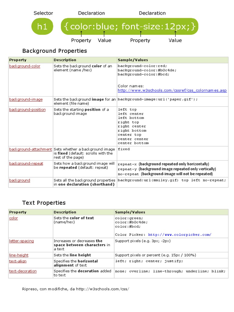 A Comprehensive Guide to CSS Properties for Controlling Layout, Styling Text and Images, and ...