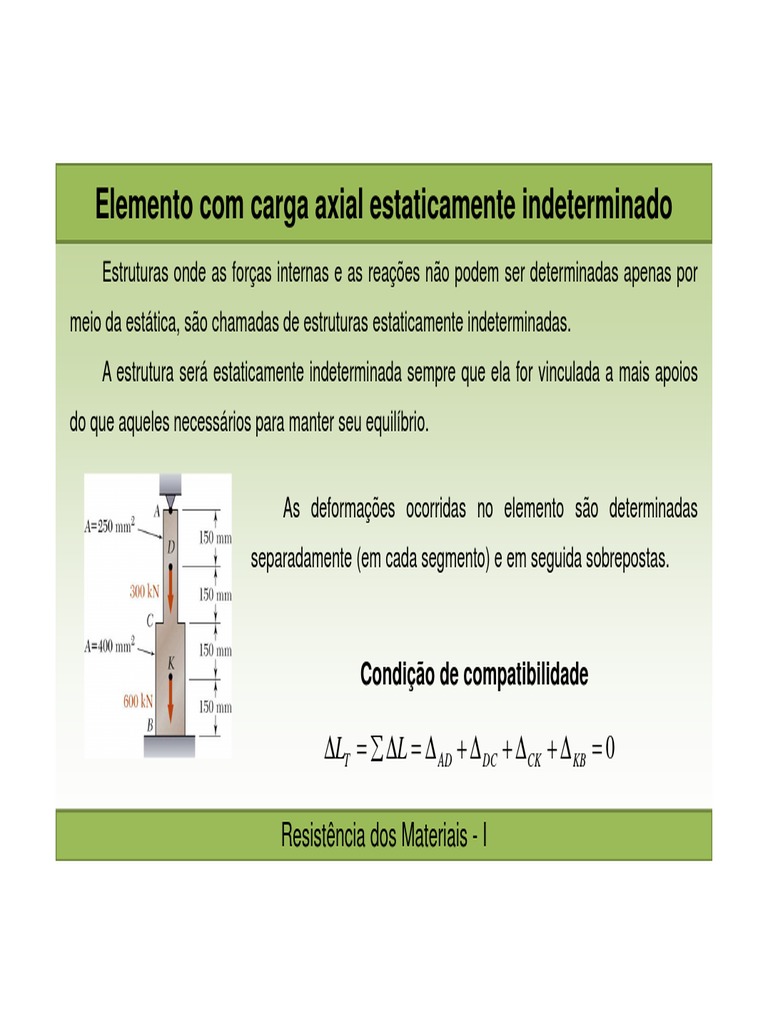 Rm i 6 Elementos Com Carga Axial Estaticamente Indeterminados