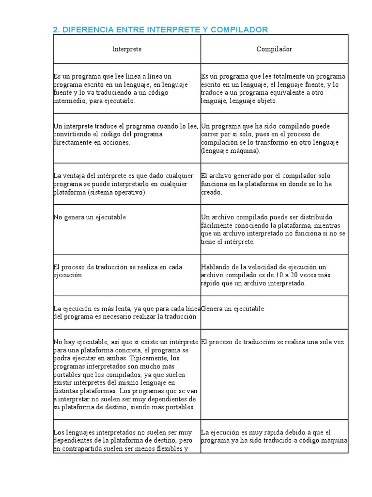 Diferencia Entre Compilador e Interprete | PDF | Compilador | Programa ...