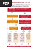 Work and Social Adjustment Scale (W&sas) | PDF