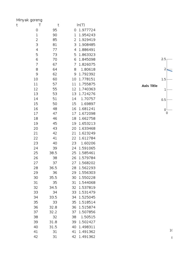 Pendinginan Newton | PDF | Teaching Methods & Materials