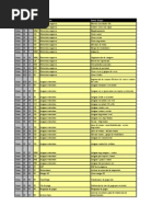 SAP OBYC - Determinacion Automatica de Cuentas | PDF | Contabilidad ...