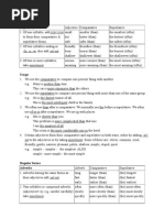 Chomsky Tree Presentation | PDF | Syntax | Phrase