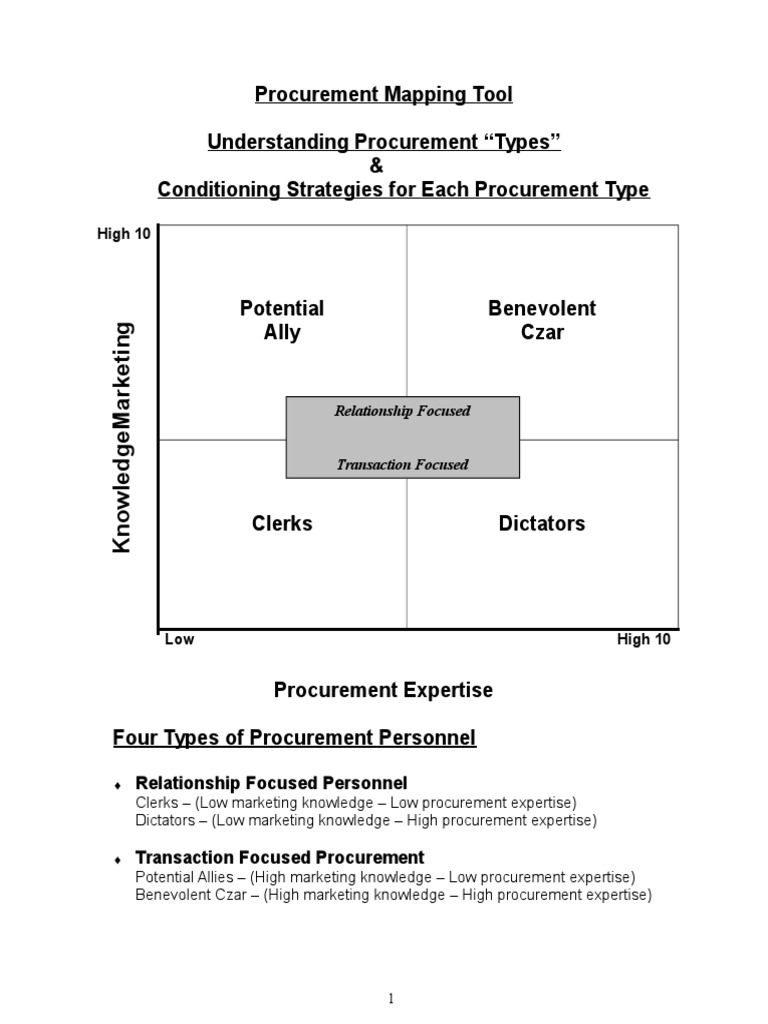 Procurement Mapping - Understanding Procurement Types | PDF ...