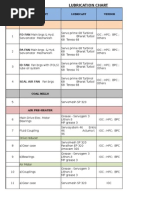 Lubricants and Greases Specification Guide | PDF | Lubricant | Oils