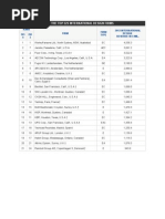 Durbar and Chequer Plate Load Table | PDF