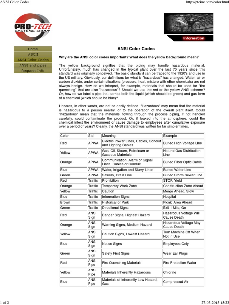ANSI Color Codes | Natural Gas | Petroleum