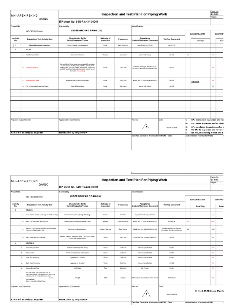 Field Itp For Piping Work Samur Project Rev-5 (23 April 2013) | PDF ...