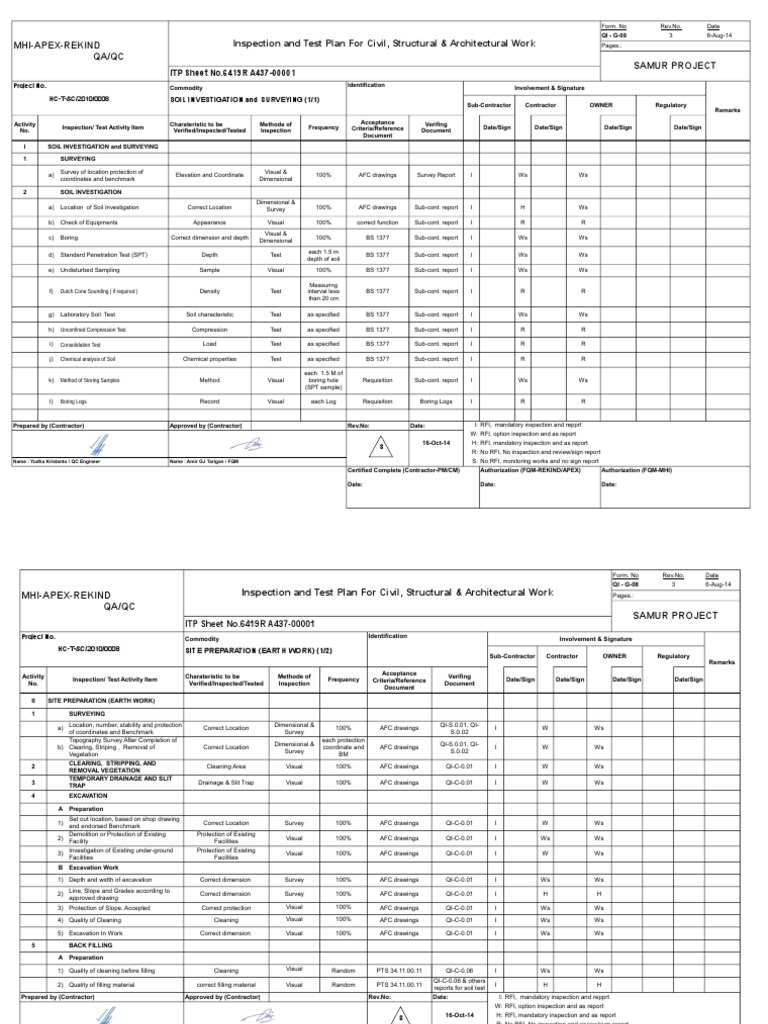 Field ITP Civil Rev-8after Lump-Sump. | PDF | Specification (Technical ...
