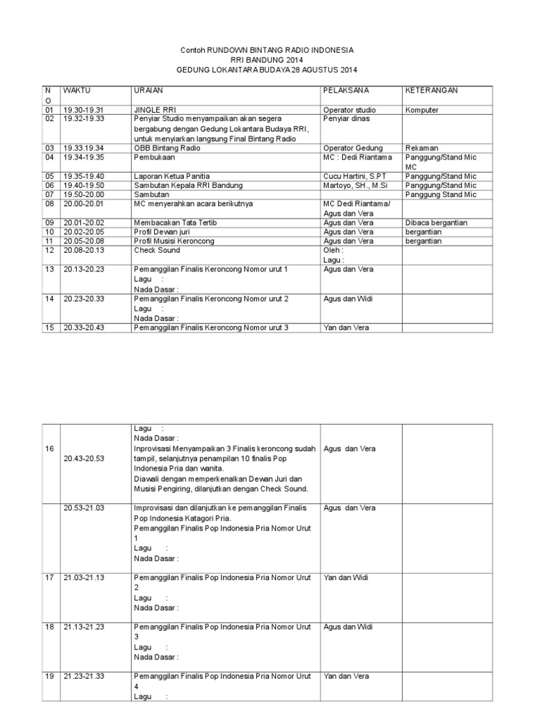 Contoh Rundown Bintang Radio Indonesia | PDF